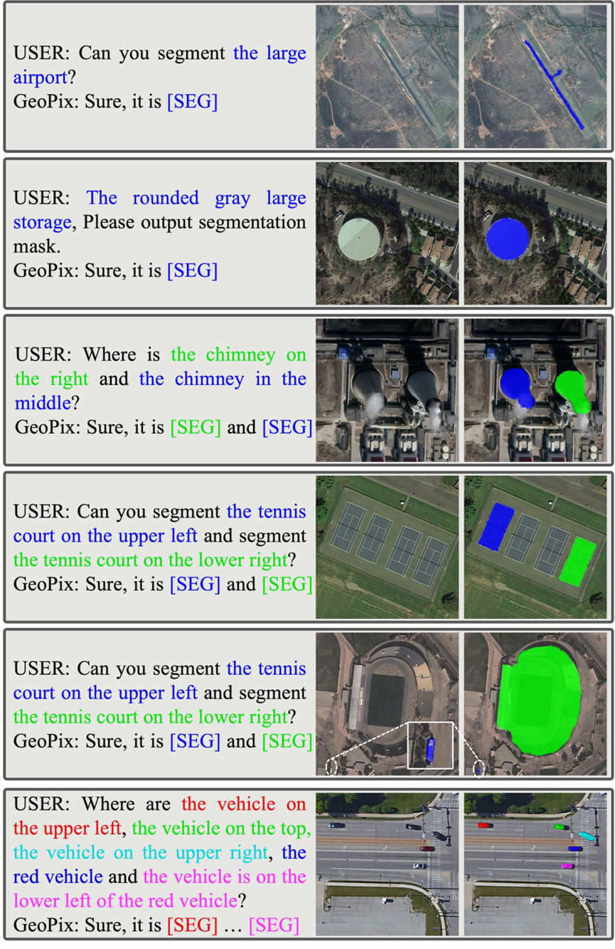 学术成果 | GeoPix——像素级遥感多模态大模型-北京空间信息重点实验室